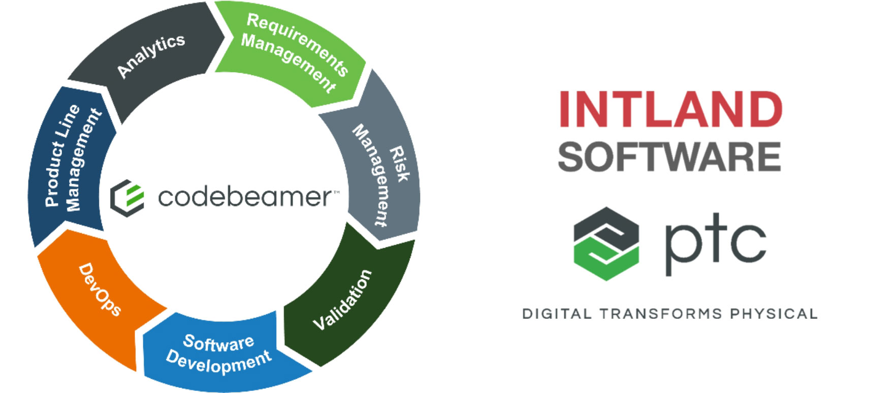 ALM - 製造業向けDXソリューション
