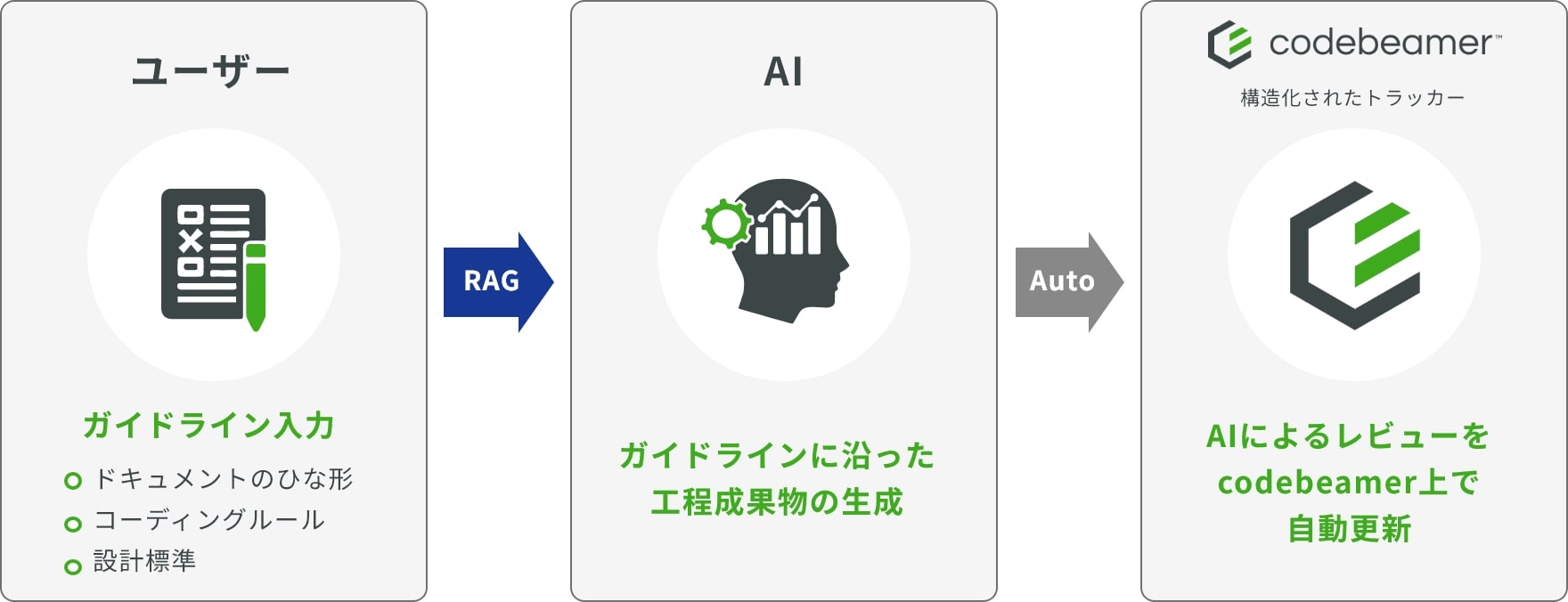 ALM - 製造業向けDXソリューション